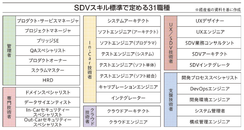 日本らしいSDVとは何か～｢SDV FORUM｣(主催：PwCコンサルティング合同会社)｜ニュースイッチ by 日刊工業新聞社