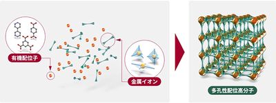 製造現場のデータ利活用を加速させるエッジコントローラ、Sysmac-Edge「データフローコントローラDX1」発売 企業リリース | 日刊工業新聞 電子版