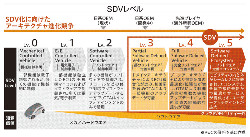 日本らしいSDVとは何か～｢SDV FORUM｣(主催：PwCコンサルティング合同会社)｜ニュースイッチ by 日刊工業新聞社