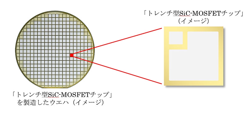 オン抵抗25％低減…三菱電機、車載用SiCパワー半導体で新製品｜ニュースイッチ by 日刊工業新聞社