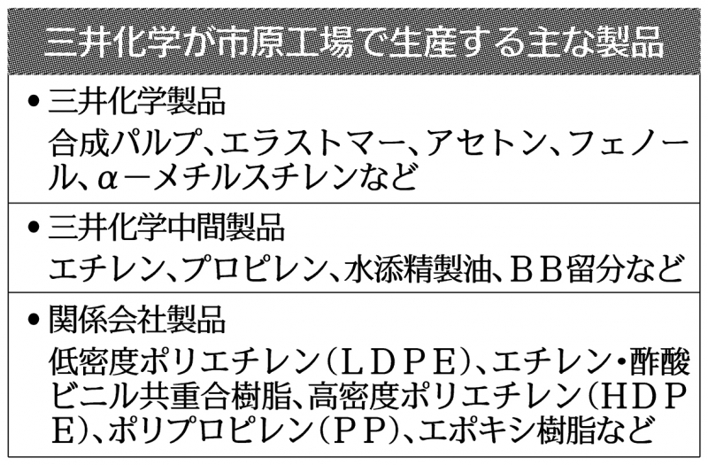 高機能PP生産・DX活用…三井化学が競争力を底上げする、石化製品中核生産拠点の特徴｜ニュースイッチ by 日刊工業新聞社
